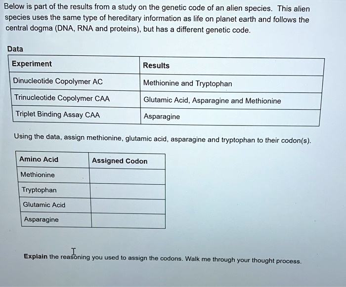 SOLVED: Below is part of the results from a study on the genetic code ...