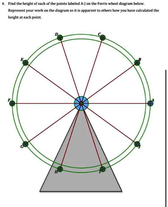 find the height of each of the points labeled a on the ferris wheel ...