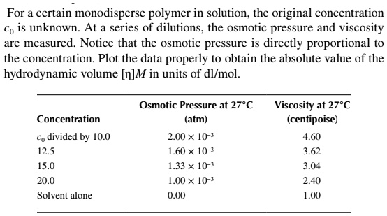 SOLVED: For a certain monodisperse polymer in solution, the original ...