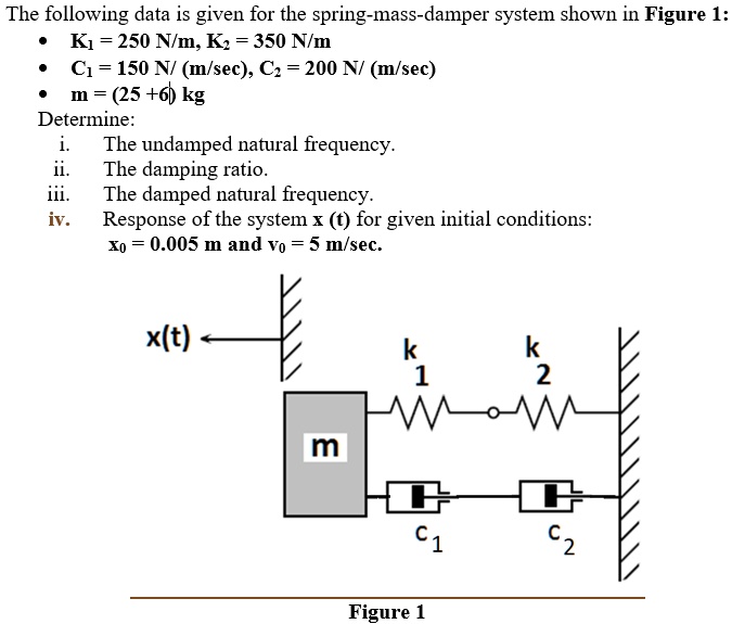 SOLVED: The following data is given for the spring-mass-damper system shown in Figure I: K1 ...