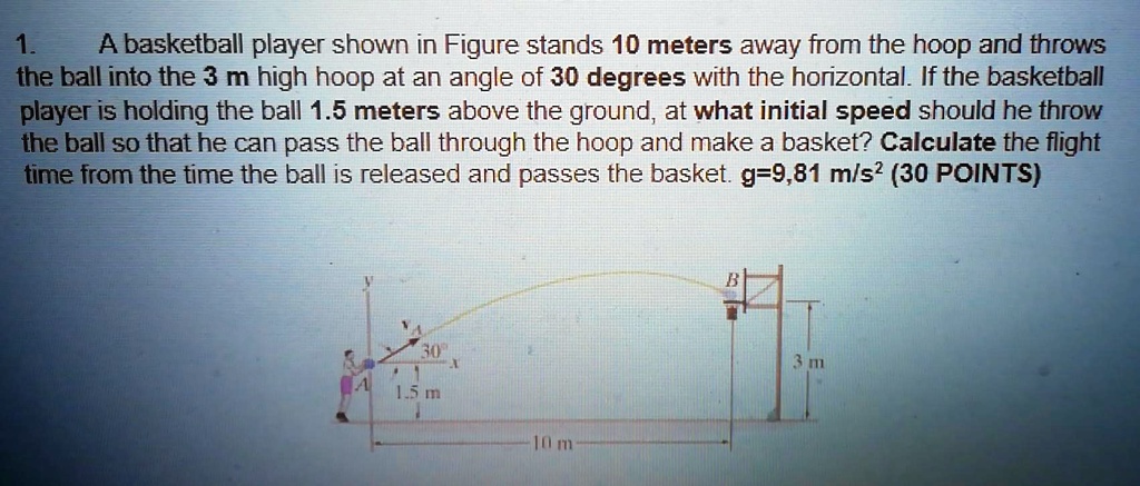 SOLVED: A basketball player shown in Figure stands 10 meters away from the hoop and throws the ...