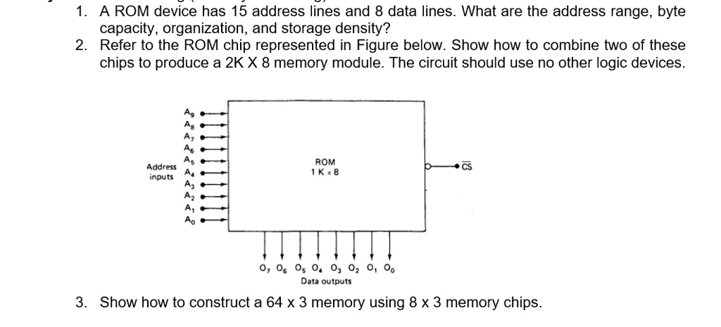 Solved A Rom Device Has 15 Address Lines And 8 Data Lines What Are The Address Range Byte