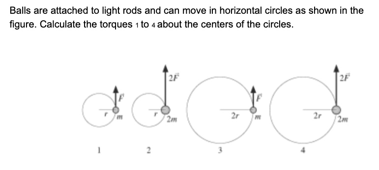 balls are attached to light rods and can move in horizontal circles as ...