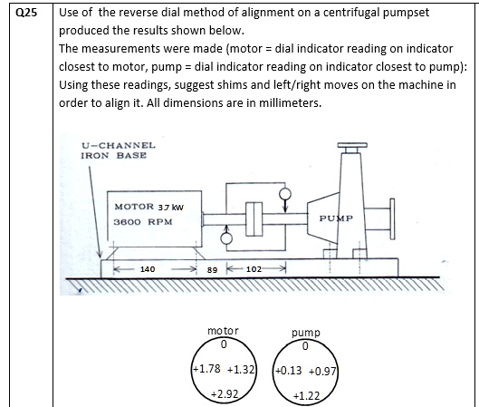 SOLVED: Use of the reverse dial method of alignment on a centrifugal pump set produced the ...