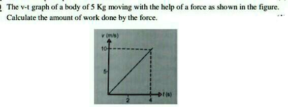 The v-t graph of a body of 5 Kg moving with the help of a force as ...