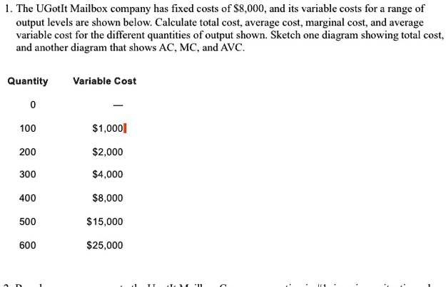 SOLVED: The UGotIt Mailbox company has fixed costs of 8,000, and its ...