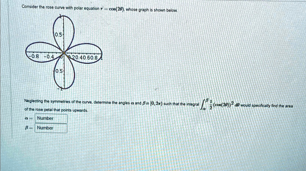 SOLVED: Consider the rose curve with polar equation r=cos(2 heta ), whose graph is shown below ...