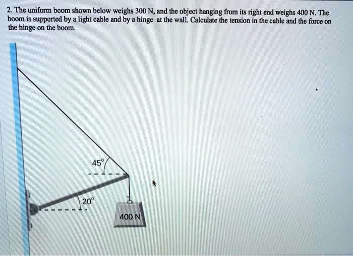 2 the uniform boom shown below weighs 300 n and ithe object hanging ...