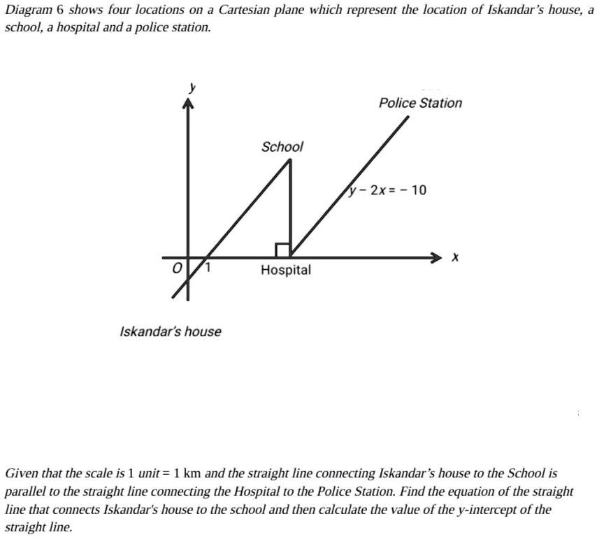 diagram 6 shows four locations 0n a cartesian plane which represent the ...