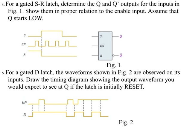 4. For a gated S-R latch, determine the Q and Q' outputs for the inputs in Fig. 1. Show them in ...