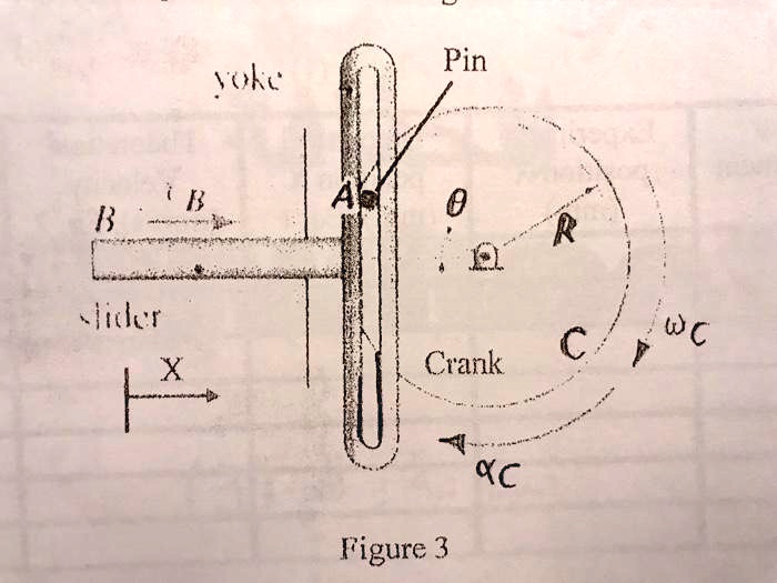 Draw the mechanism and the velocity diagram and acceleration diagram ...