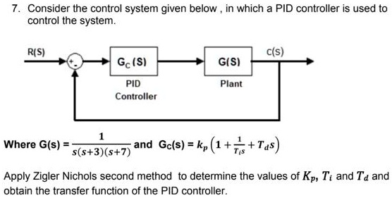 SOLVED: Step by step print, please and thank you. 7. Consider the control system given below, in ...