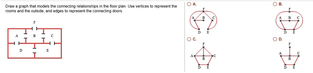 SOLVED: Draw graph that models the connecting relationships in the floor plan. Use vertices to ...