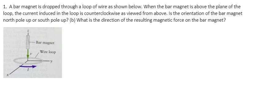 SOLVED: A bar magnet is dropped through a loop of wire as shown below ...