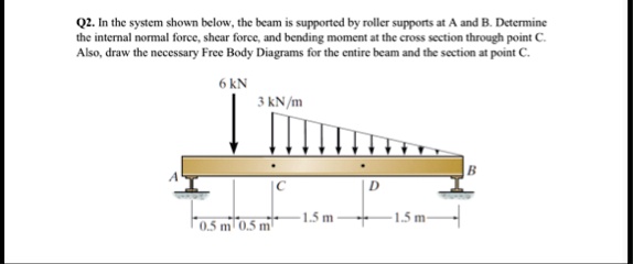 q2 in the system shown below the beam is supported by roller supports ...