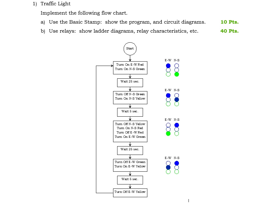 1) Traffic Light Implement the following flow chart. a) Use the Basic ...