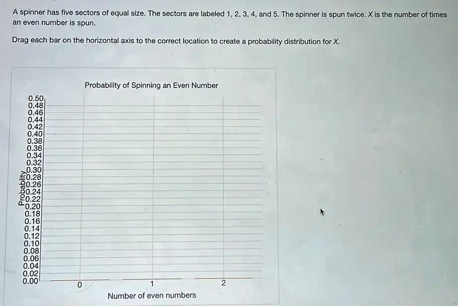 A spinner has five sectors of equal size. The sectors are labeled 1, 2 ...