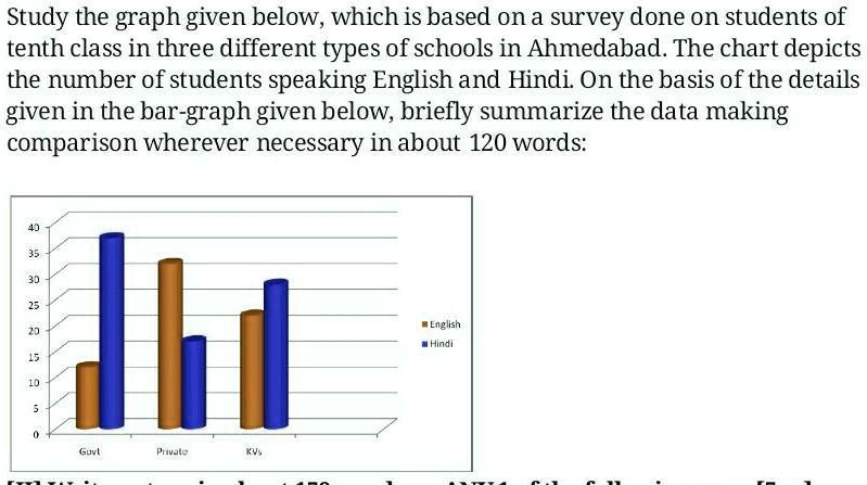 SOLVED: 'plzzz no spam and ans immediately Study the graph given below, which is based on a ...