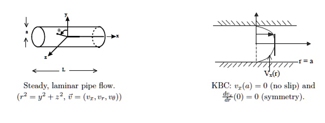 SOLVED: Drive the Navier-Stokes equations for steady laminar flow in a ...