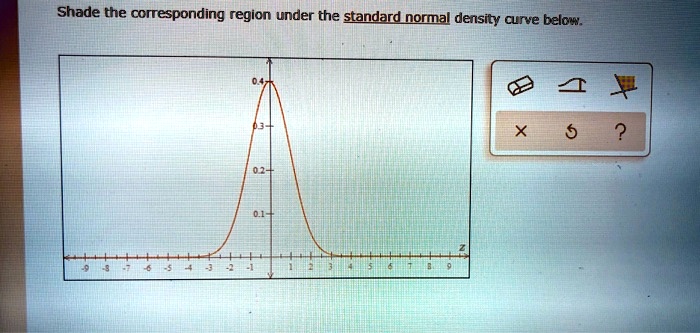 SOLVED: Shade the corresponding region under the standard normal density curve below: