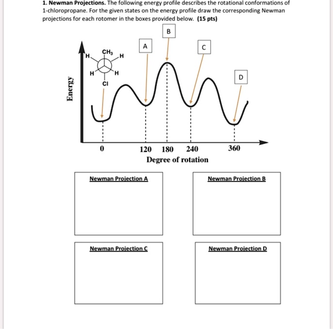 SOLVED: Newman Projections. The following energy profile describes the ...