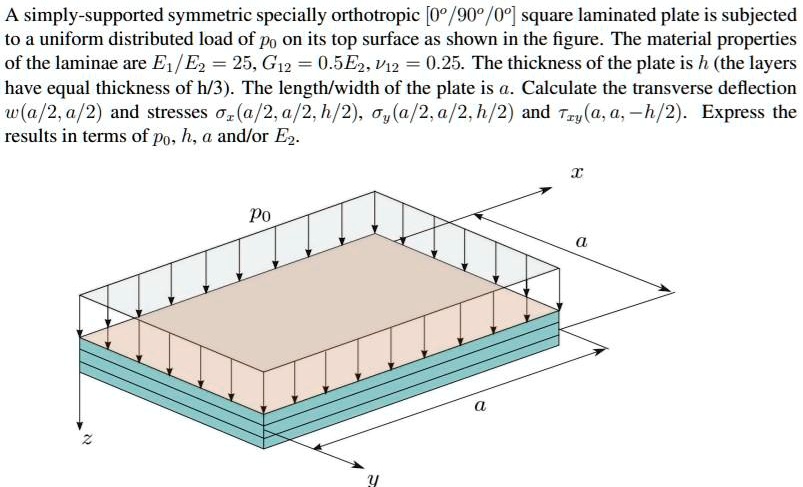A simply-supported symmetric specially orthotropic [0°/90°/0°] square ...