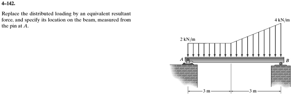 SOLVED: Replace the distributed loading by an equivalent resultant force and specify its ...