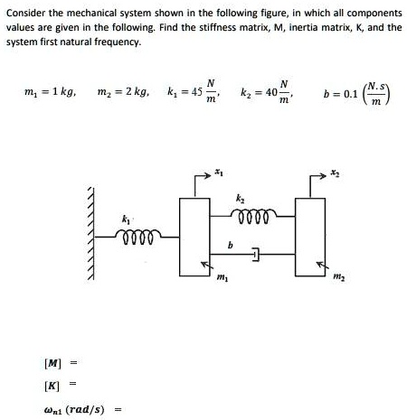 SOLVED: Consider the mechanical system shown in the following figure, where all component values ...