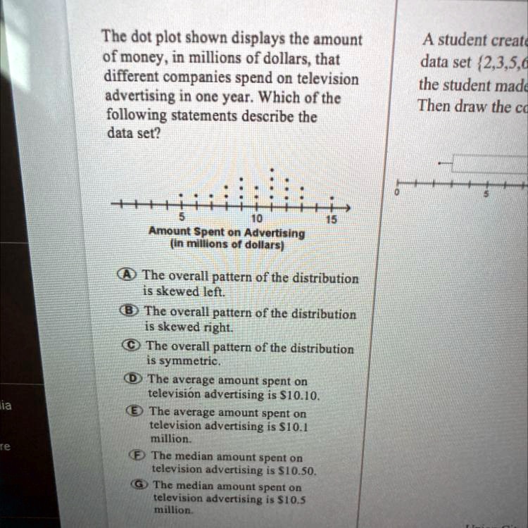 The dot plot shown displays the amount of money, in millions of dollars ...