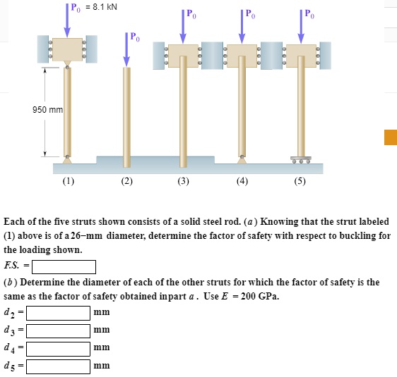 950 mm Po = 8.1 kN Po Po Po Po (1) (2) (3) (4) (5) Each of the five ...