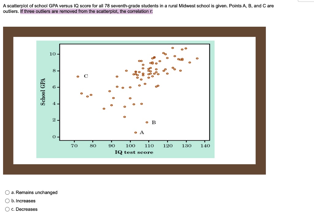 A scatterplot of school GPA versus IQ score for all 78 seventh-grade ...