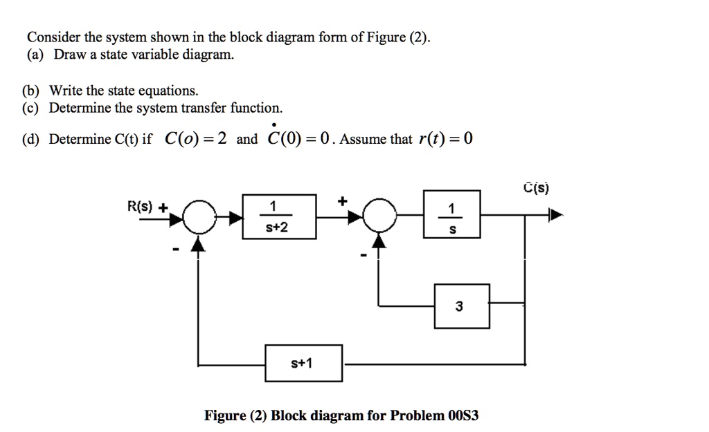 Consider the system shown in the block diagram form of Figure (2). (a ...
