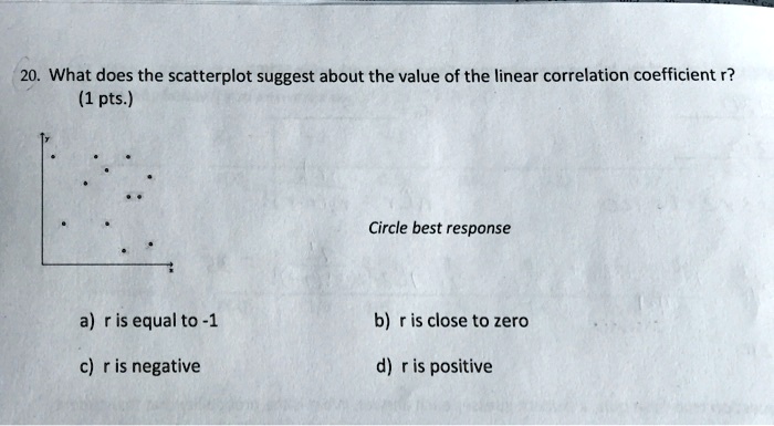 20. What does the scatterplot suggest about the value of the linear ...