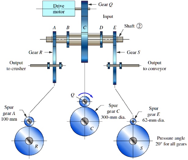 SOLVED: A drive system to crush coal and deliver it by conveyor to a railroad car is shown below ...