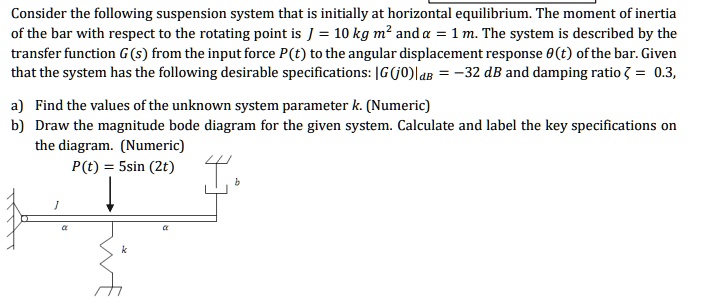 SOLVED: Consider the following suspension system that is initially at ...