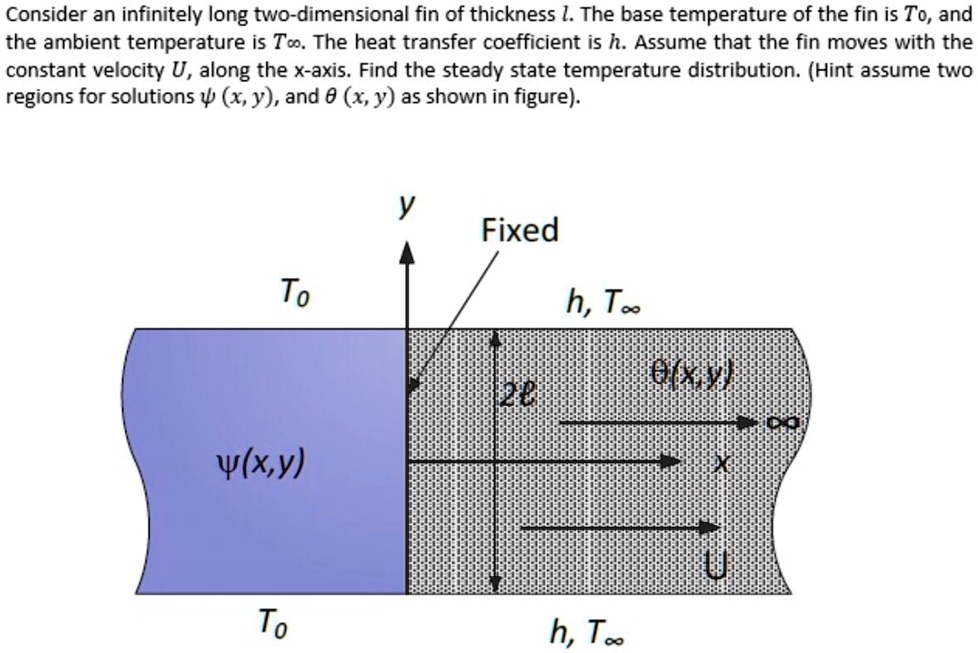 [GET ANSWER] Consider an infinitely long two-dimensional fin of ...