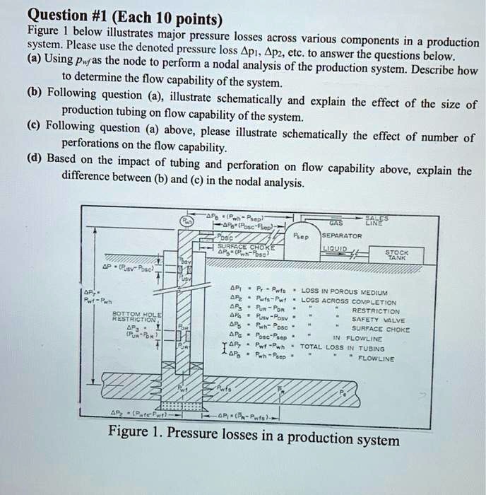 SOLVED: Question #1 (Each 10 points) Figure i below illustrates major ...