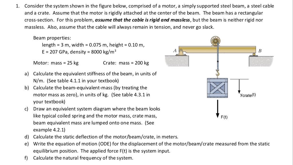 SOLVED: Consider the system shown in the figure below, comprised of a motor, a simply supported ...