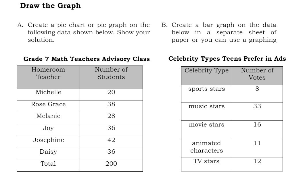 draw the graph a create a pie chart or pie graph on the following data ...