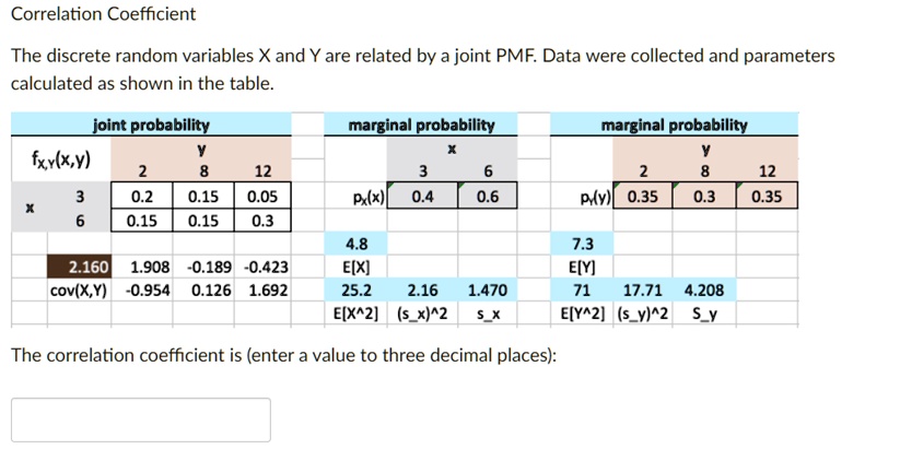 correlation coefficient the discrete random variables x and y are related by joint pmf data were ...