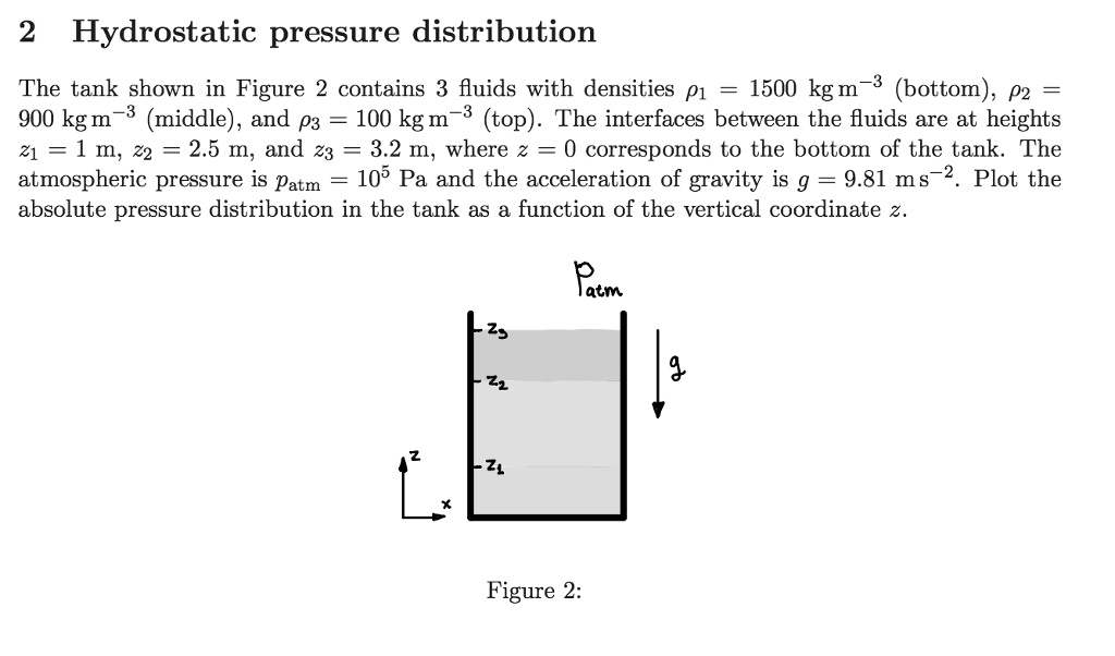 2 Hydrostatic pressure distribution The tank shown in Figure 2 contains ...