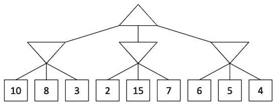 Solved Consider The Zero Sum Game Tree Shown But Instead Of A