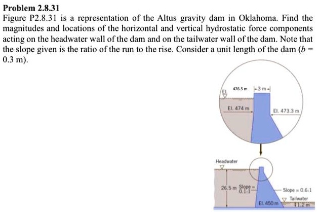 [GET ANSWER] Problem 2.8.31 Figure P2.8.31 is a representation of the ...