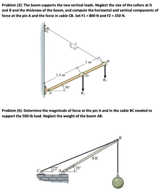 SOLVED: Problem (3J: The boom supports the two vertical loads. Neglect ...