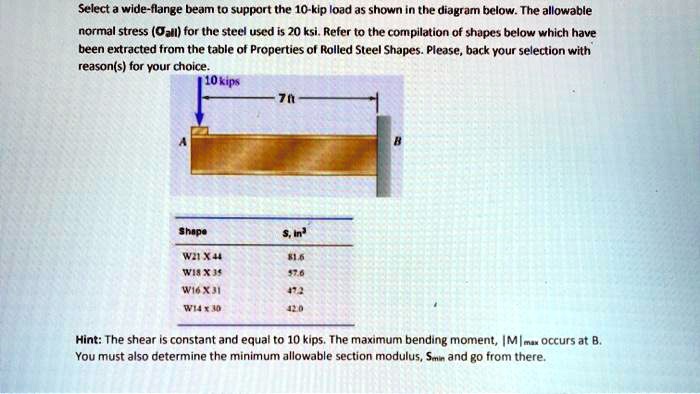 Select a wide-flange beam to support the 10-kip load as shown in the ...