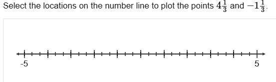 Select the locations on the number line to plot the points...