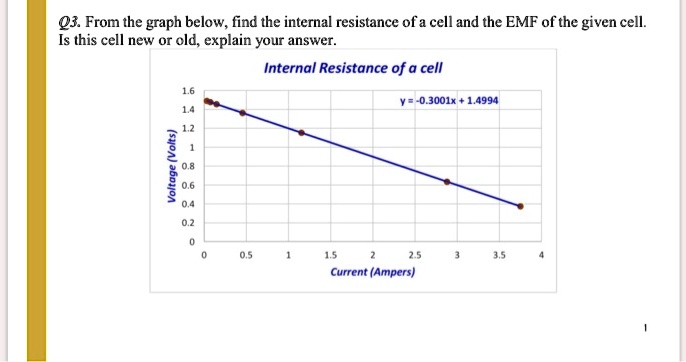SOLVED: 03 From the graph below, find the internal resistance of a cell ...