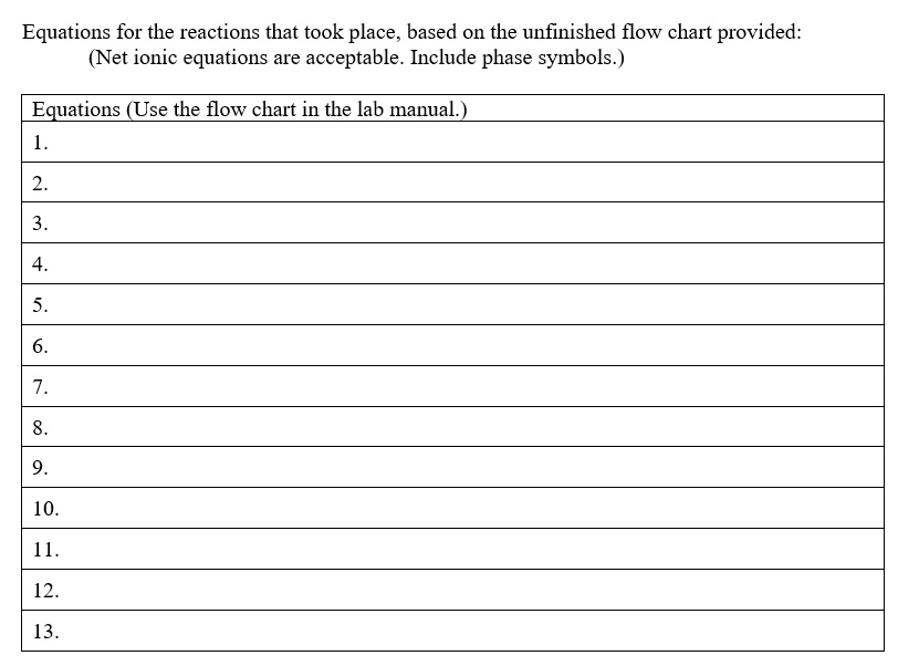 SOLVED: Equations for the reactions that took place, based on the ...