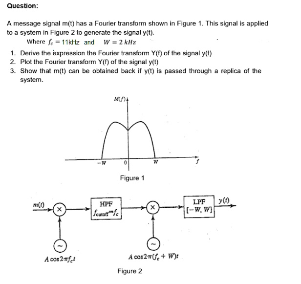 SOLVED: A message signal m(t) has a Fourier transform shown in Figure 1. This signal is applied ...