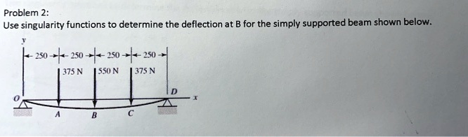 Solved Problem 2 Use Singularity Functions To Determine The Deflection At B For The Simply 1277